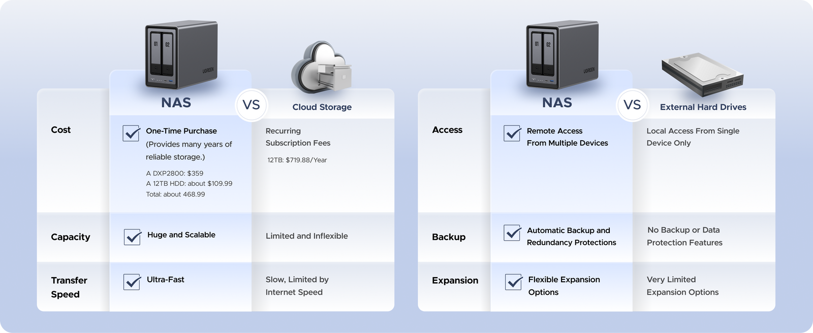 Home NAS Storage | Easy Backup & Media Streaming – UGREEN NAS US