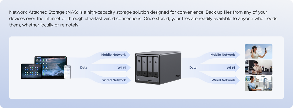 4-Bay NAS for Home | Fast & Secure Data Storage – UGREEN NAS US