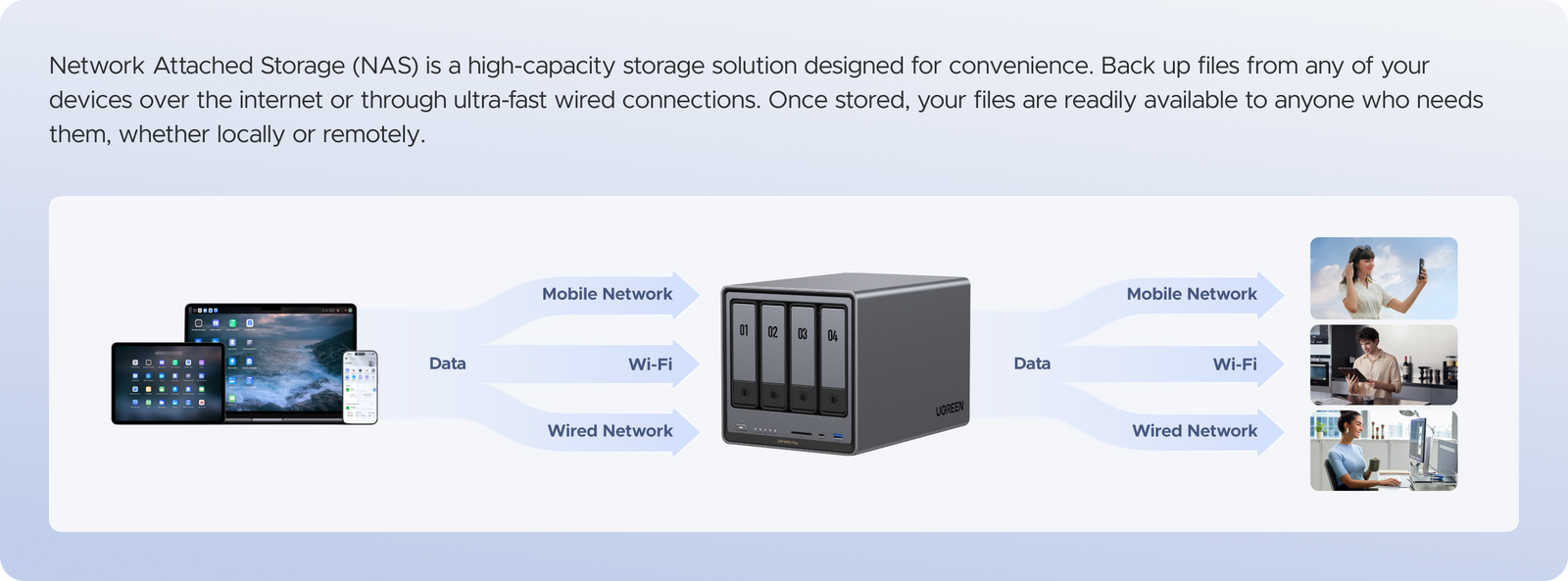 4-Bay NAS for Home | Fast & Secure Data Storage – UGREEN NAS US