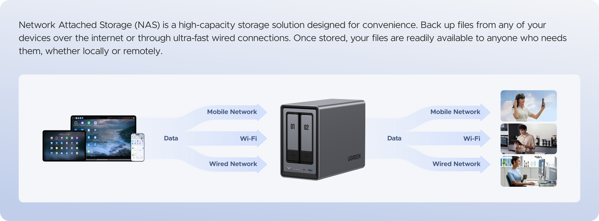 Home NAS Storage | Easy Backup & Media Streaming – UGREEN NAS US
