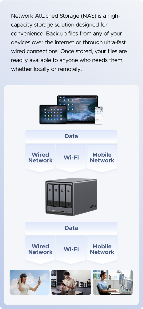 Professional NAS Storage | UGREEN NASync Series – UGREEN NAS US
