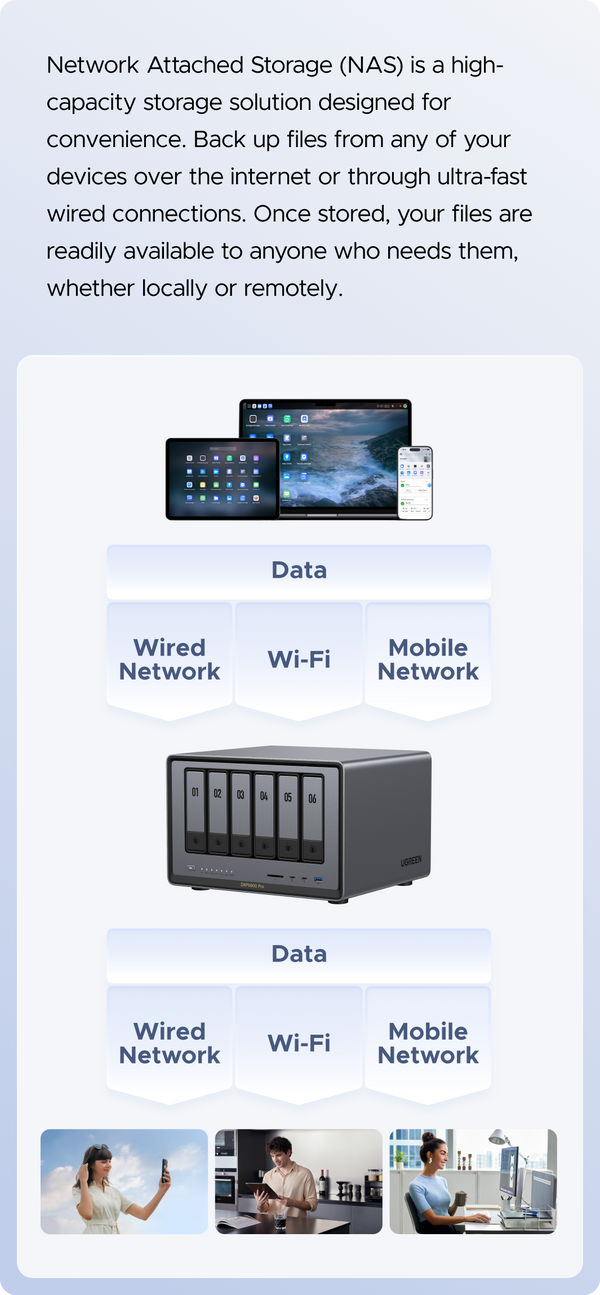 Professional NAS Storage | UGREEN NASync Series – UGREEN NAS US