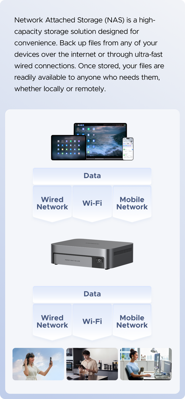 Professional NAS Storage | UGREEN NASync Series – UGREEN NAS US