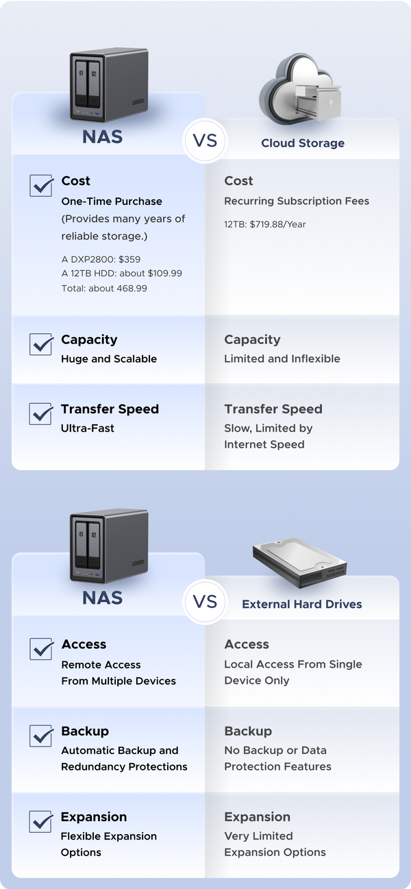 Home NAS Storage | Easy Backup & Media Streaming – UGREEN NAS US