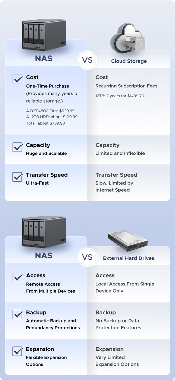 4-Bay NAS for Home | Fast & Secure Data Storage – UGREEN NAS US