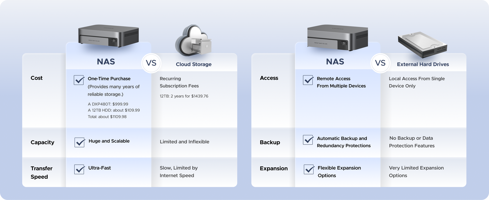 Professional NAS Storage | UGREEN NASync Series – UGREEN NAS US