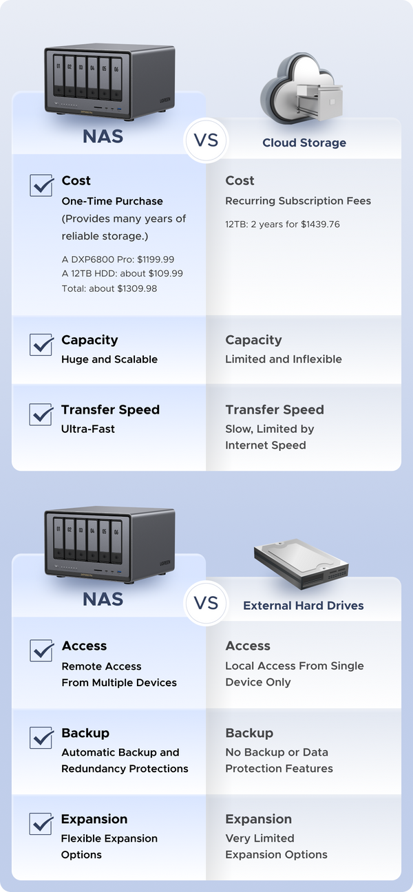 Professional NAS Storage | UGREEN NASync Series – UGREEN NAS US